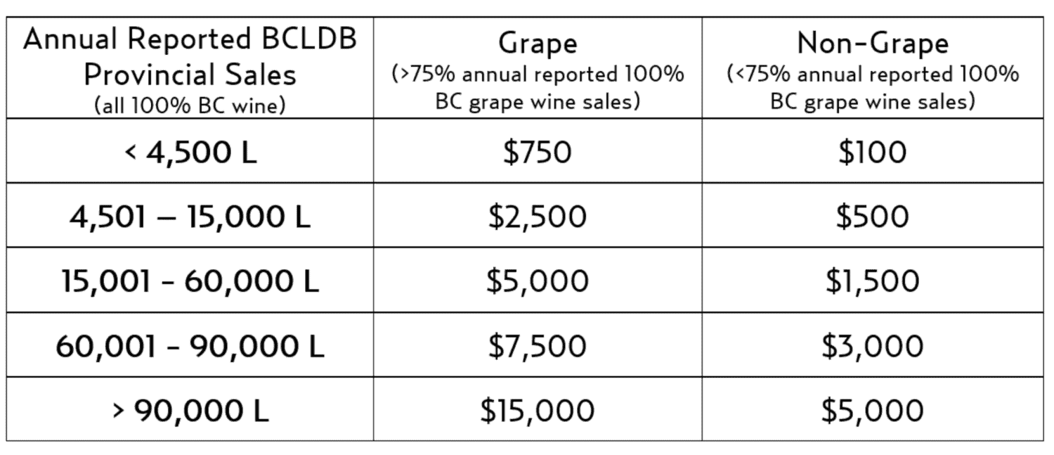 Become a Member - Wine BC Industry