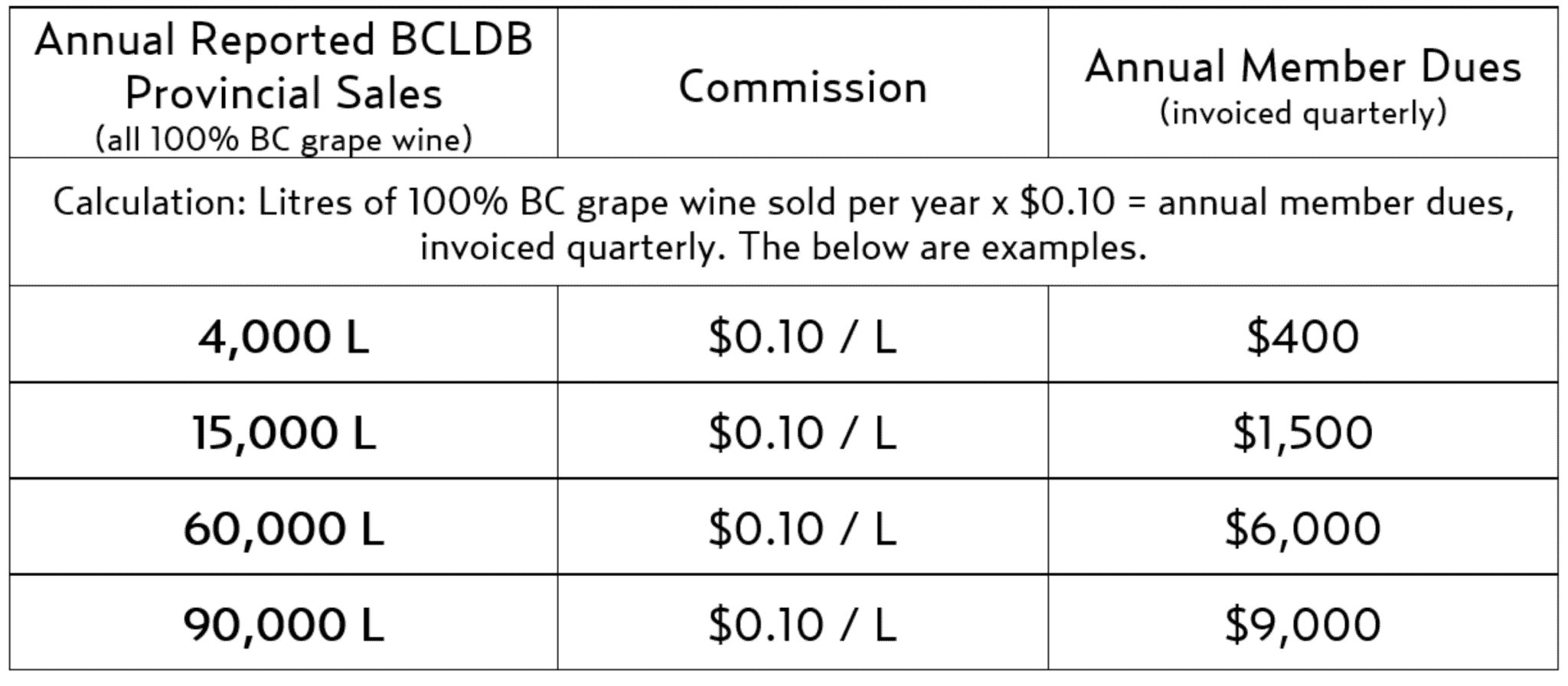 Become a Member - Wine BC Industry