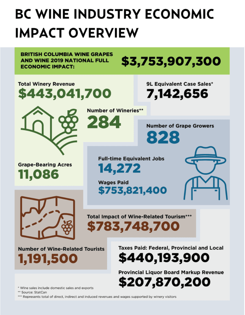 The economic impact of the BC Wine Industry: primed for post-pandemic ...